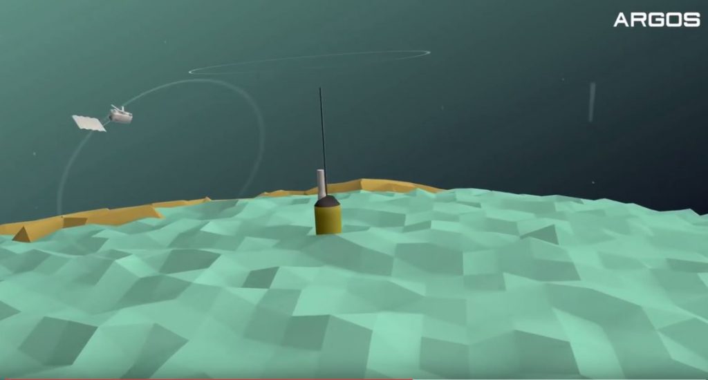 Data collection system - CLS Telemetry