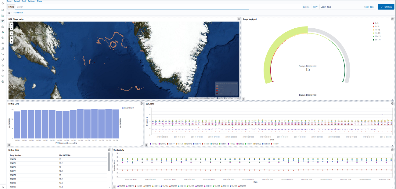 SeeChart: Dashboard for Oceanographic Equipment - CLS Telemetry